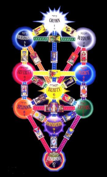 Tarot and the Tree of Life